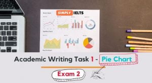 Academic IELTS Writing Task 1 - Pie chart sample 2 - Simply IELTS